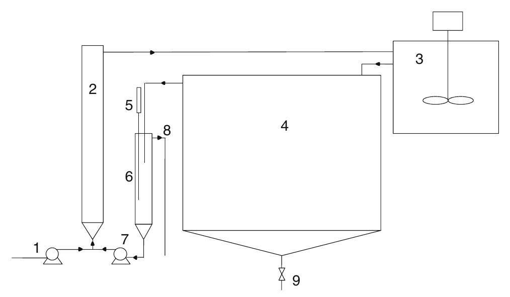 Schematic diagram of fluidized-bed reactor (fbr) and gravity