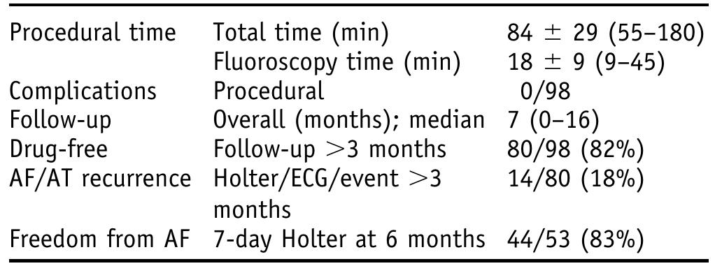 Af = atrial fibrillation; at = atrial tachycardia. table 3.
