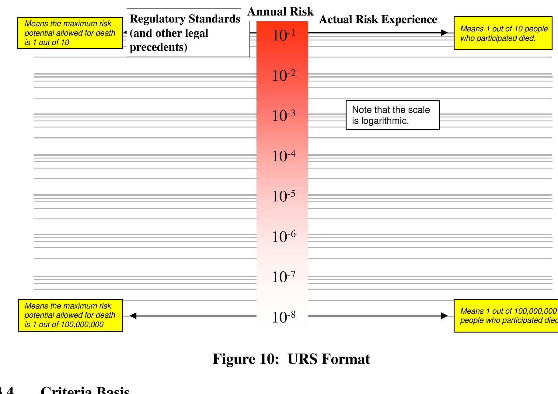 The format shown in figure 10 attempts to achieve that by