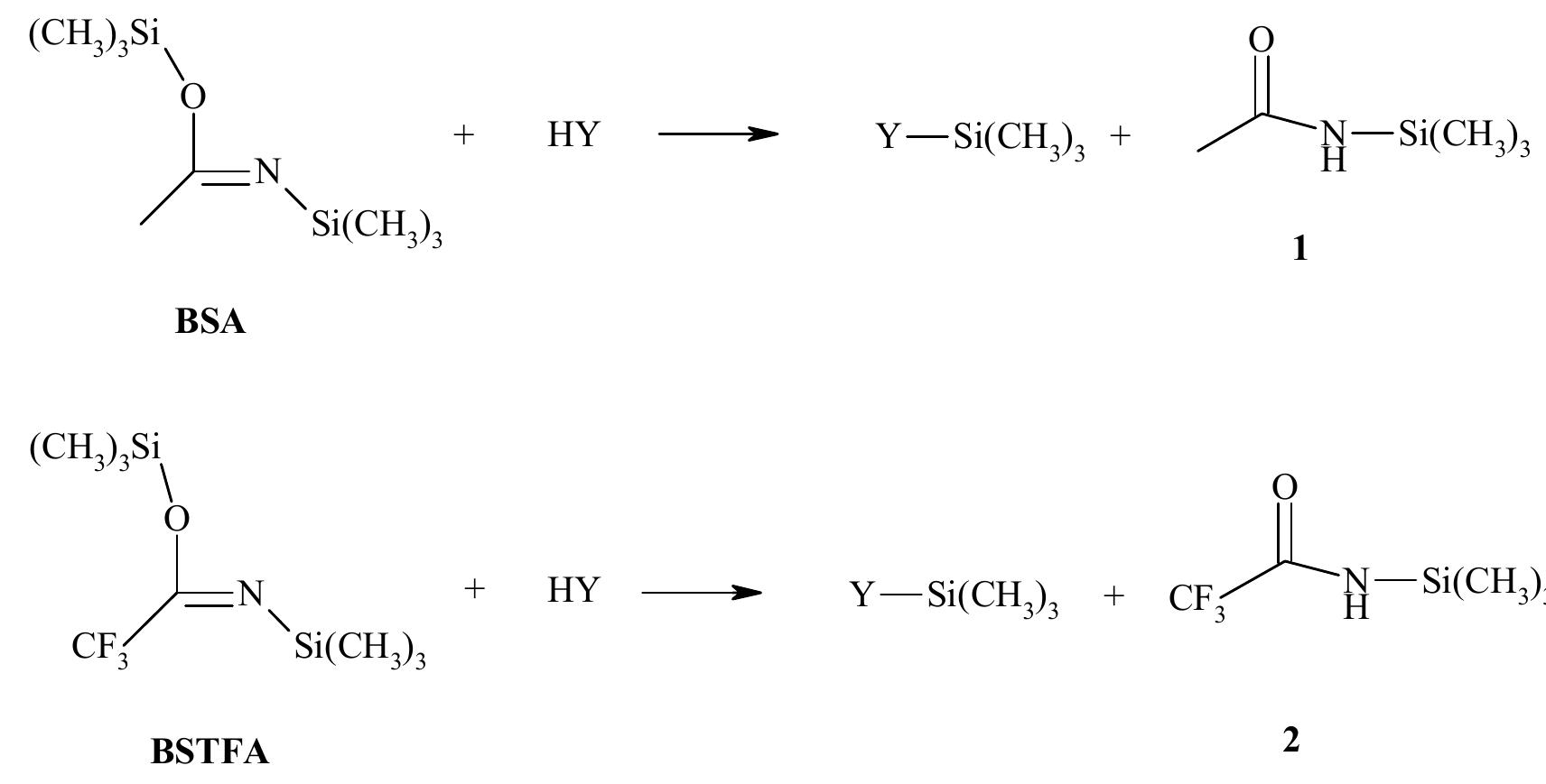 (PDF) Bstfa and bsa derivatization artifacts
