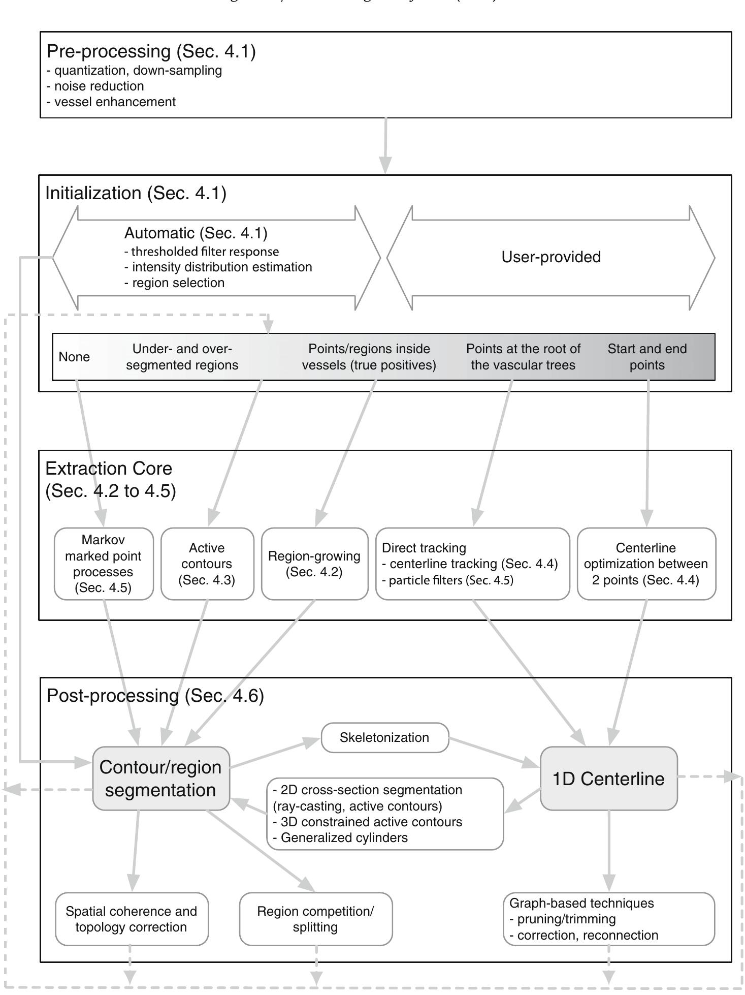 Extraction schemes: recapitulative diagram. the diagram