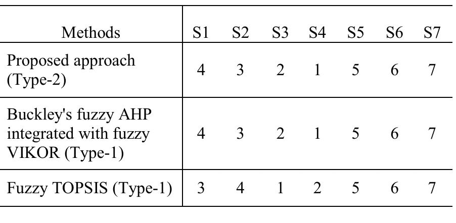 Table 8 - Multi-Criteria and Multi-Stage Facility Location