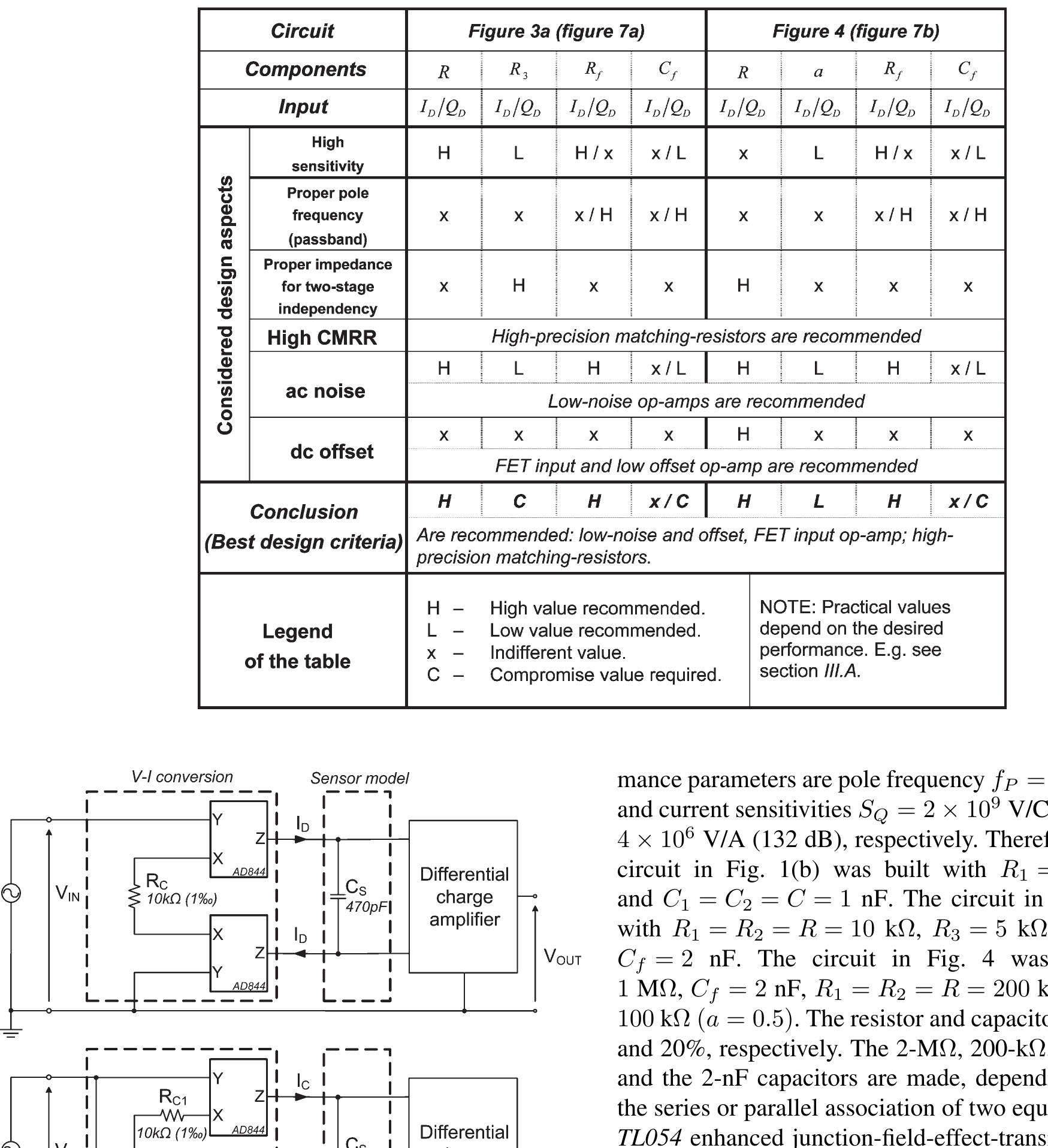 Suggested criteria to choose the component values for the