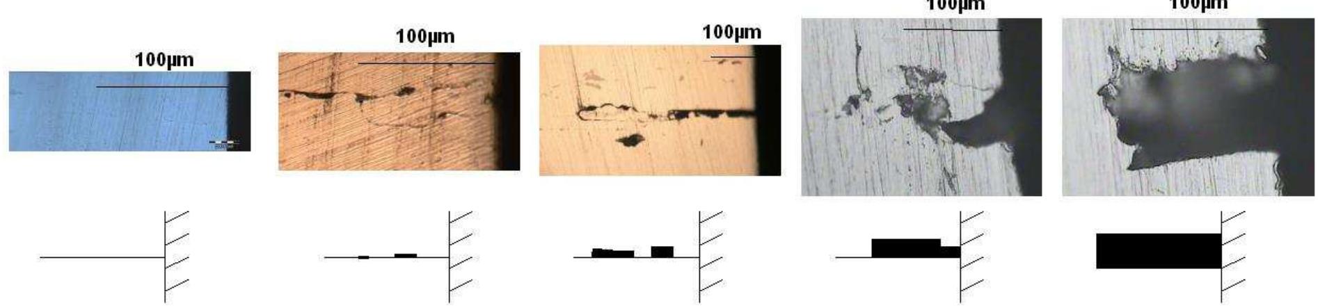 : schematic diagram of intergranular corrosion stages. the
