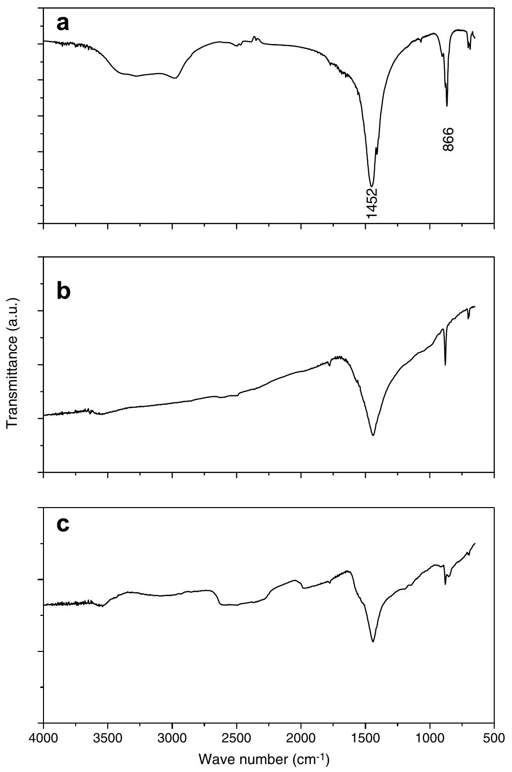 Ir spectra of (a) sodium carbonate, (b) decomposition