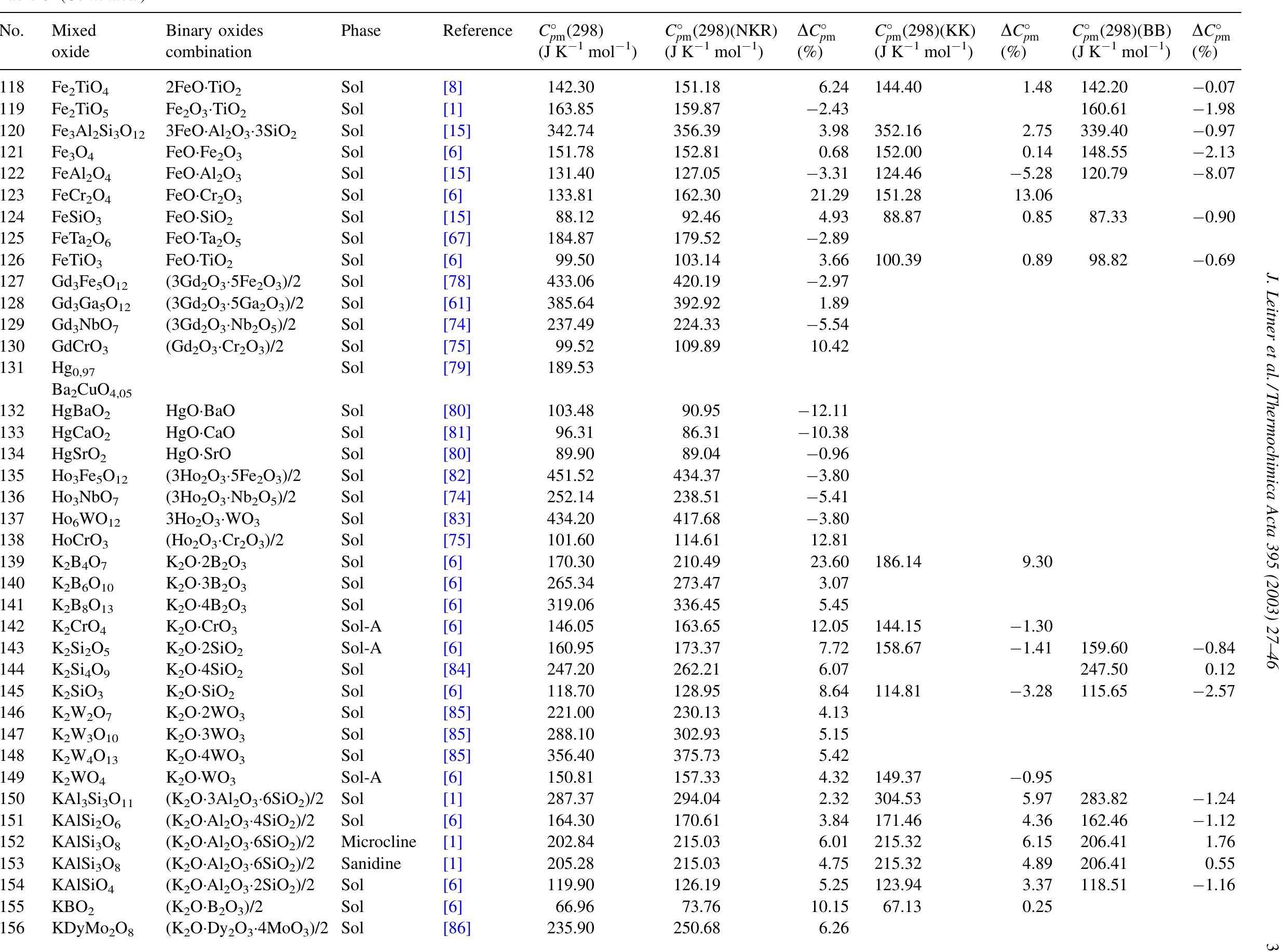 Table 8 - Estimation of heat capacities of solid mixed