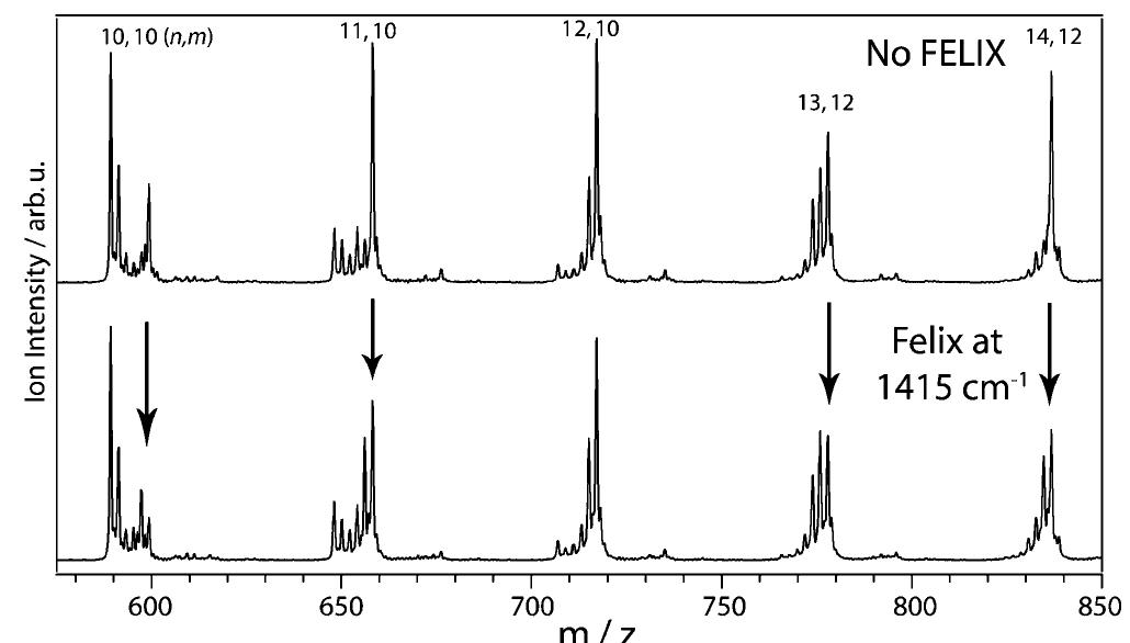Mass spectra of fully hydrogen saturated co,hm* complexes
