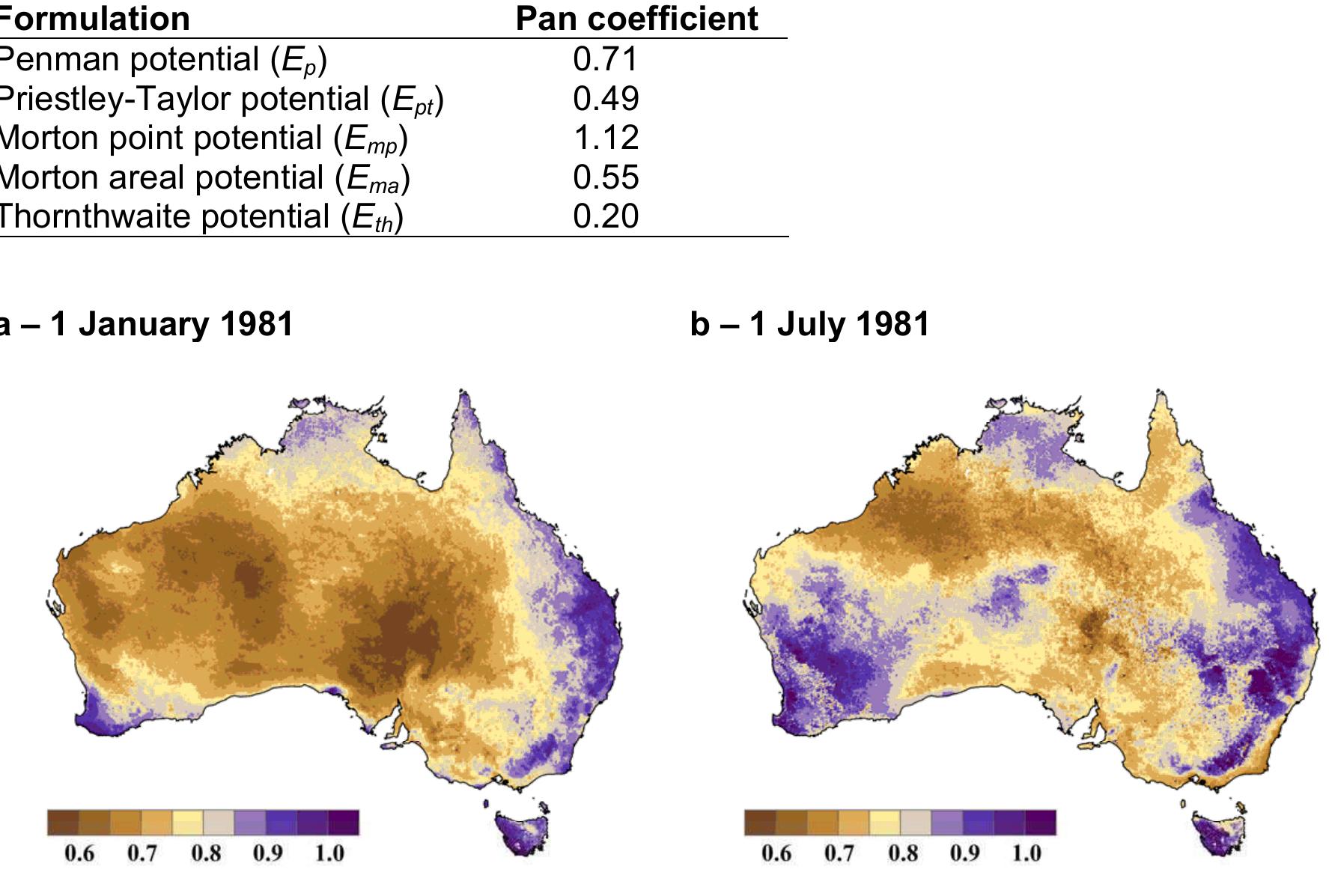 Pan coefficient values for each of the five potential
