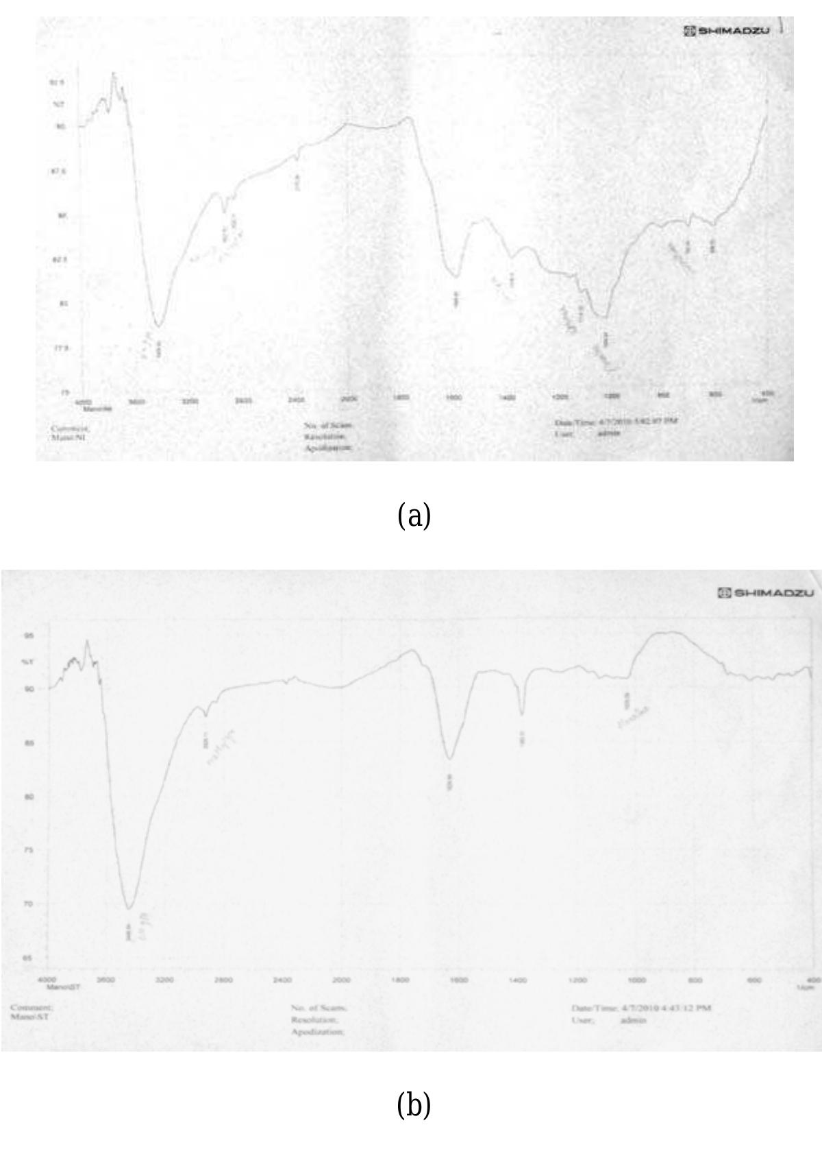 Figure 4 - from GREEN SYNTHESIS OF SILVER NANOPARTICLES FROM