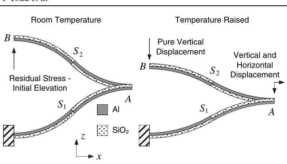 Diagrams Of A Thermal Isc Bimorph Actuator Showing The