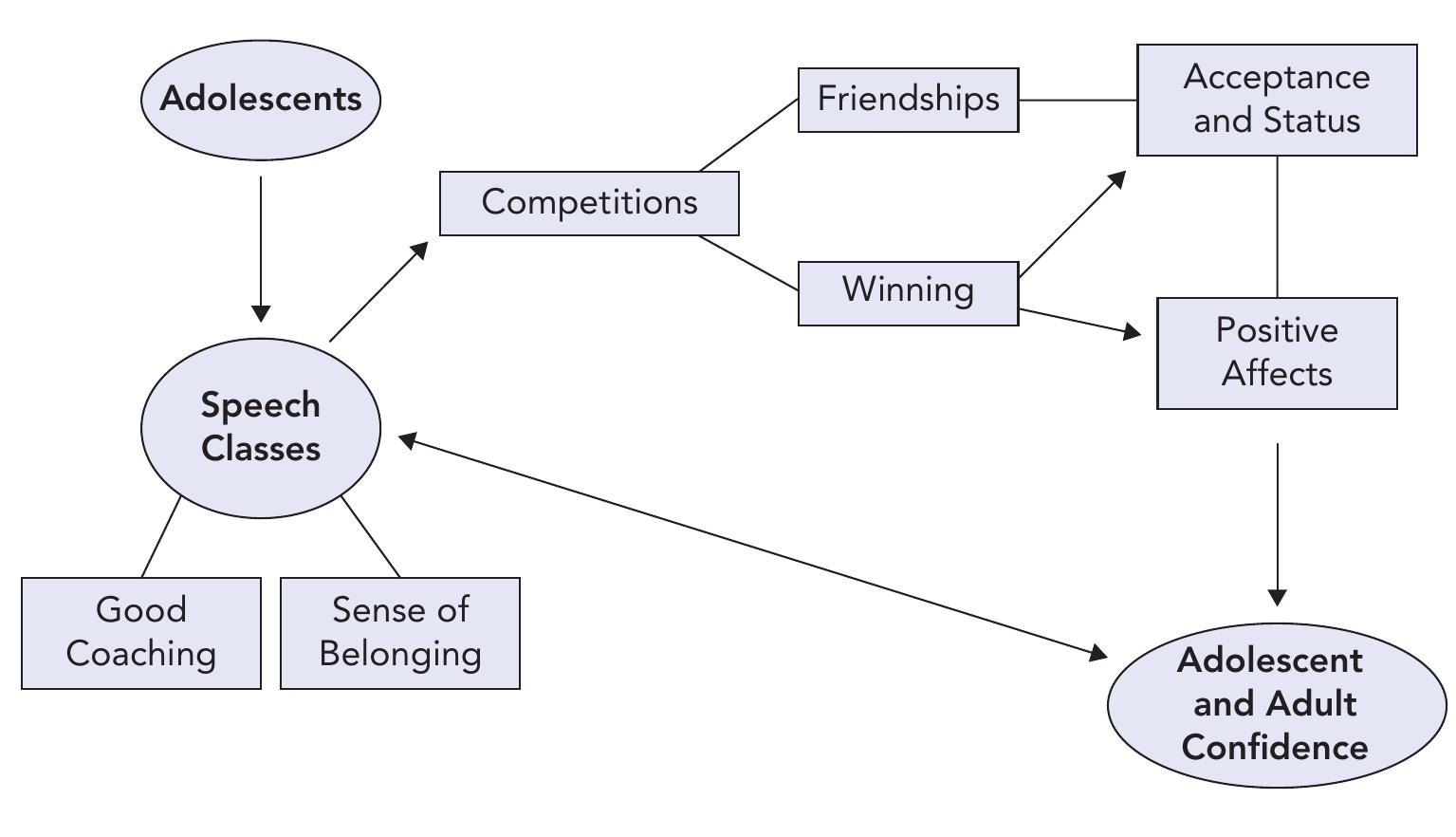 (PDF) Miles Huberman Data analysis