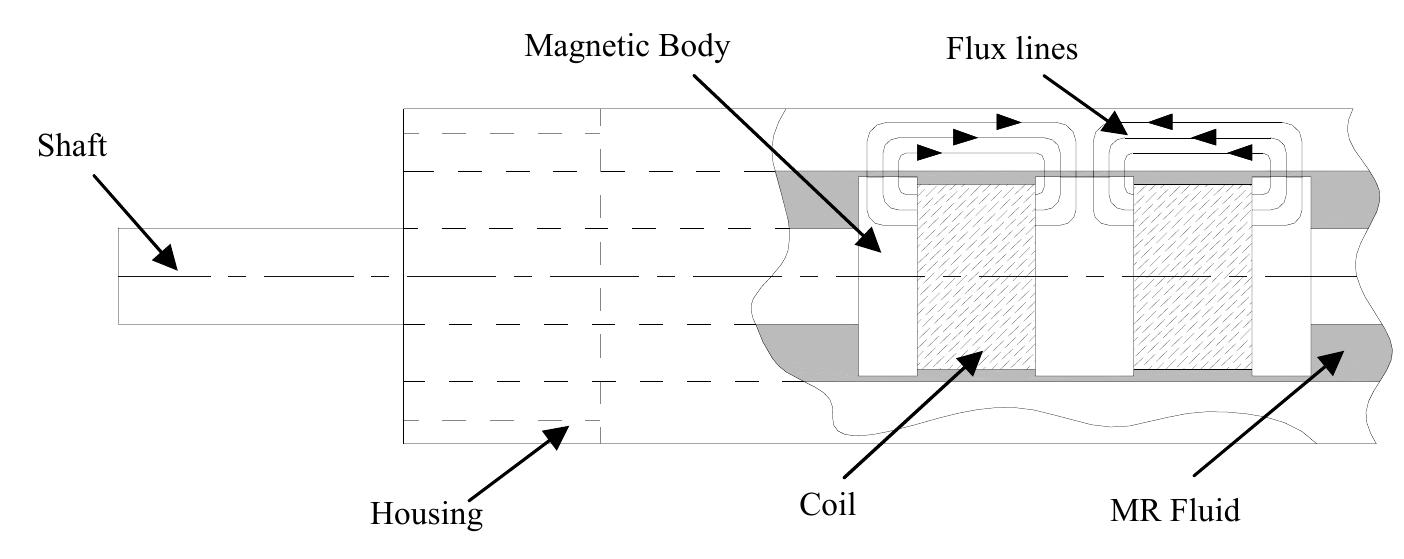 Schematic of the double-shafted mr damper there are several