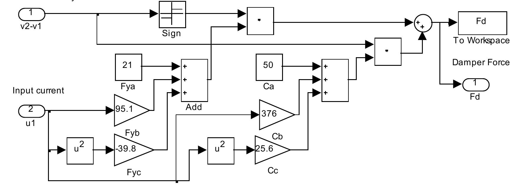 Simulink model of the bingham model mr damper sub-system