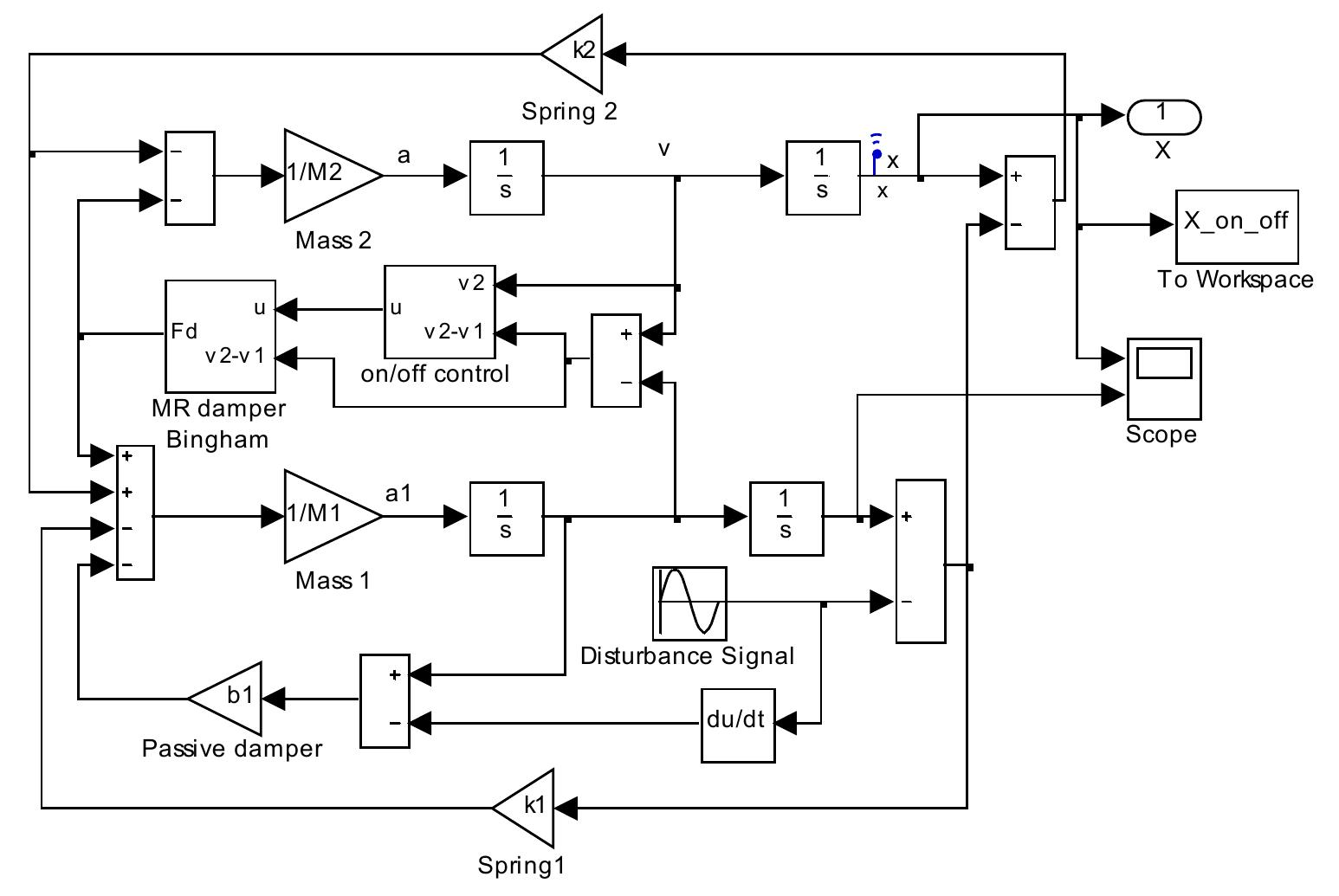 Simulink model of the two dof model with mr damper and