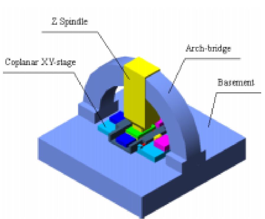 The innovated micro-cmm fig. 9: the spindle head design