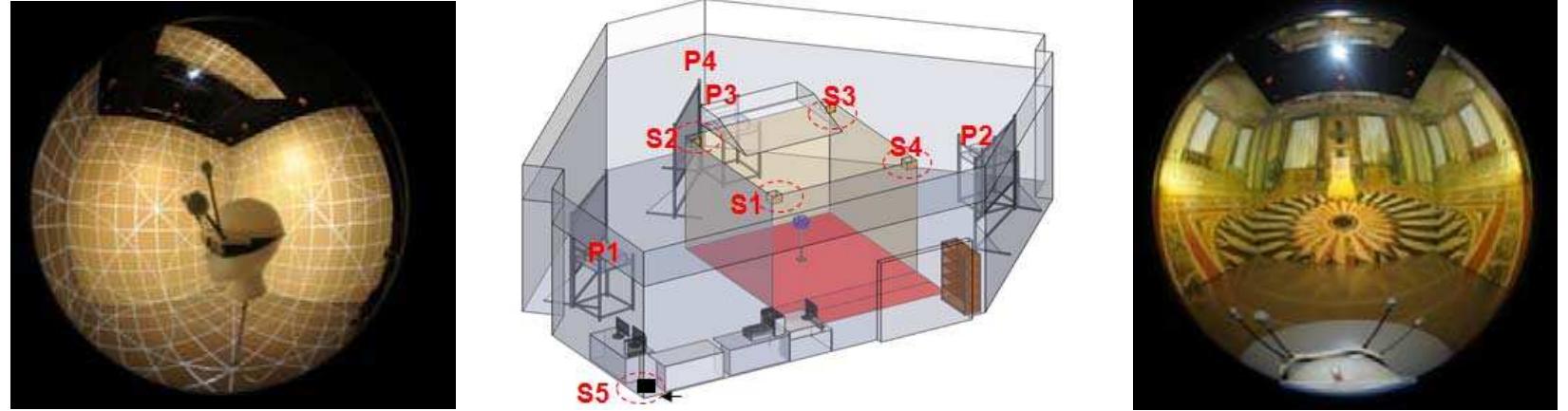 - real and schematic views of the cave's projectors,