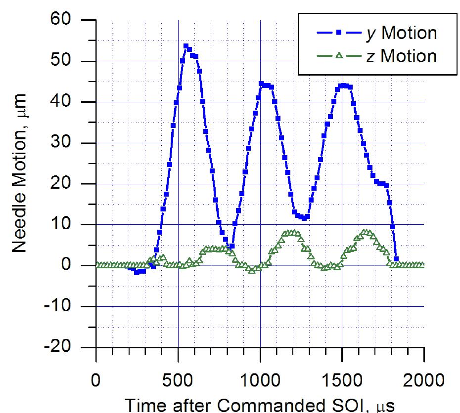 Lateral motions of injector 210677. fig. 24: lateral motions