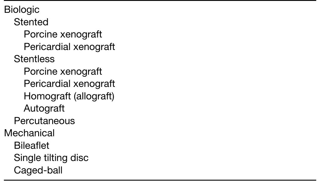 Types of prosthetic heart valves velocity of the jet in