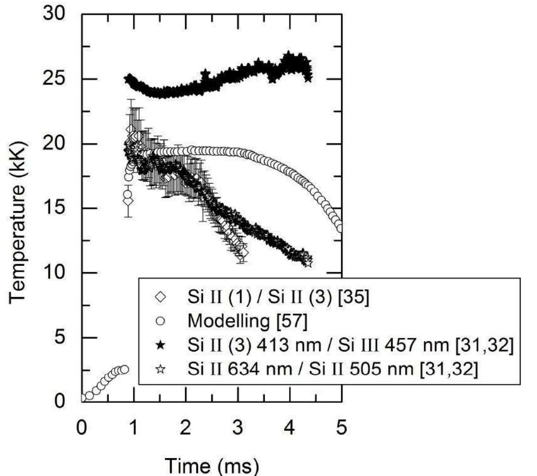 In figure 12 we show a comparison between the fuse arc