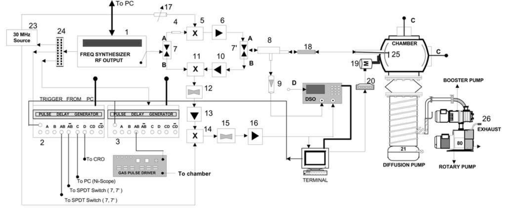 Schematic diagram of the pnftmw spectrometer at the indian