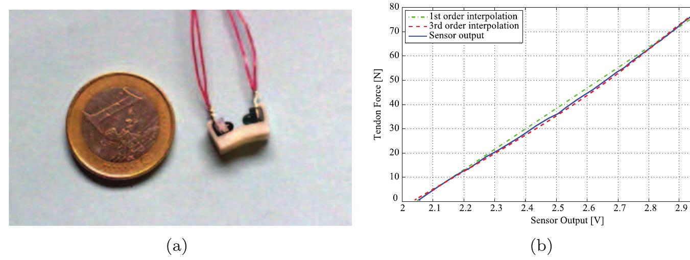 Prototype of the tendon force sensor based on optoelectronic