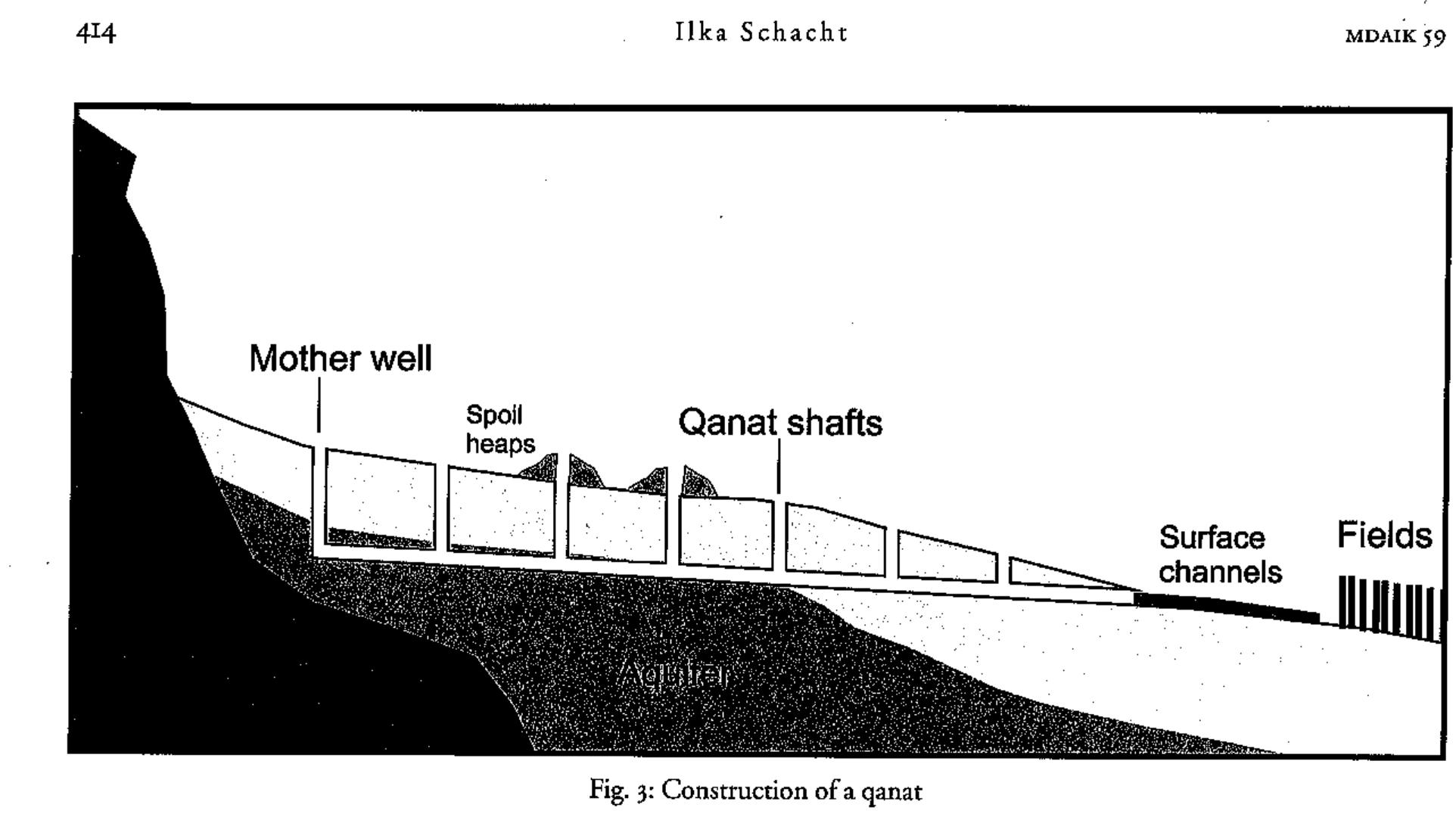 Spoil, which ran in north-south lines to the east and west