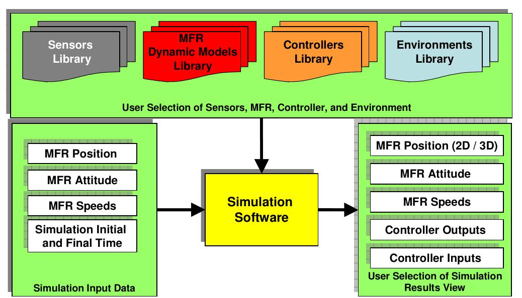 Simplified diagram of the matlab/simulink simulator
