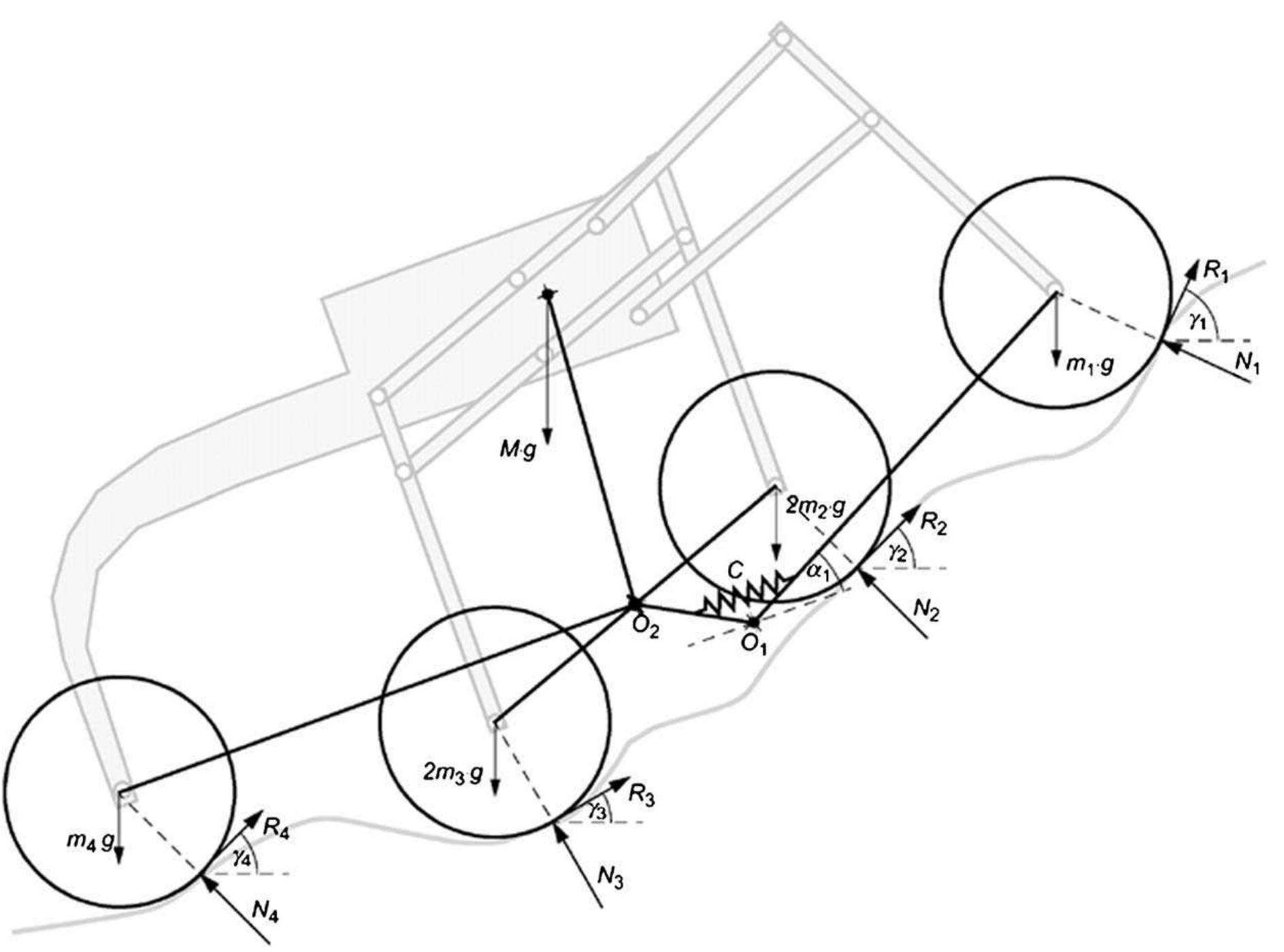 Simplified model representing the static interaction of the