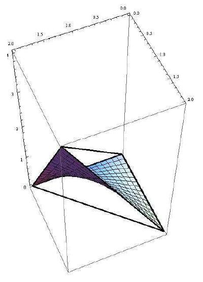 Figure 7 - from 50 Years of Integer Programming 1958--2008