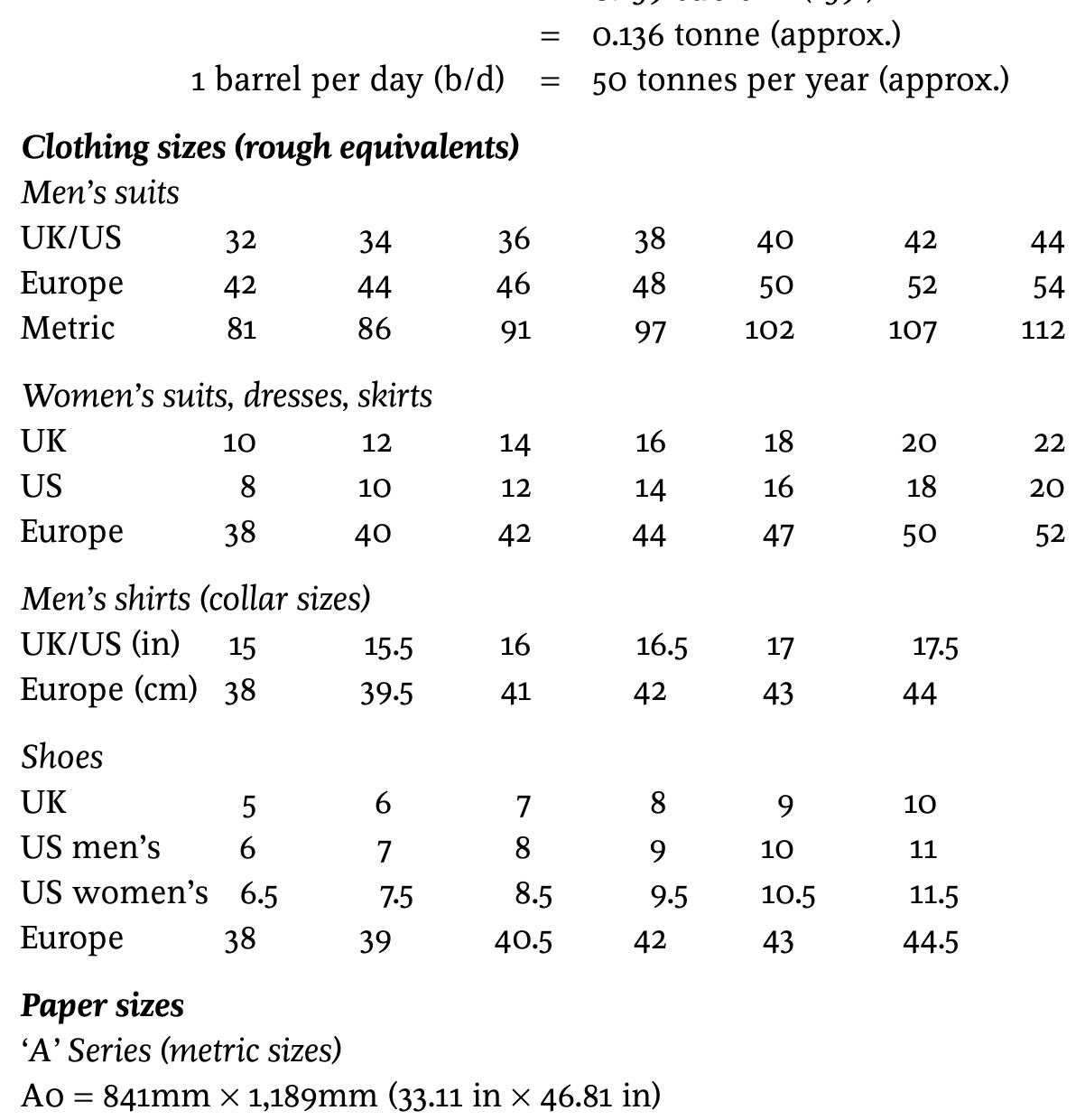 Figure 1 - The economist style guide