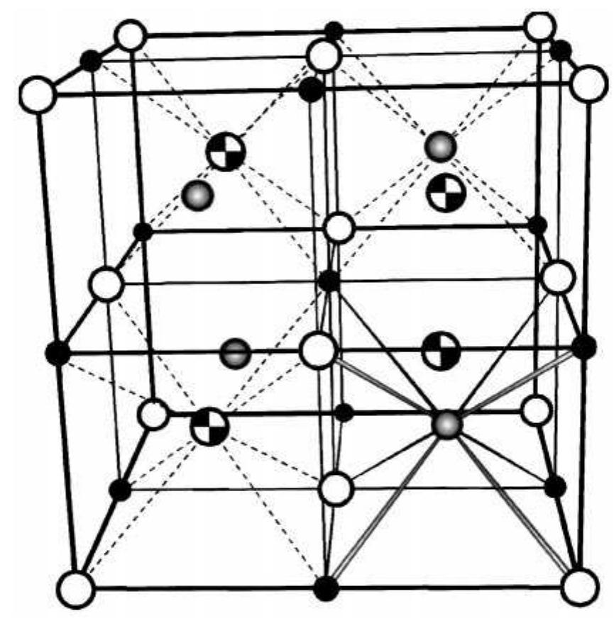 Representation of a fcc unit cell. the fcc lattice is
