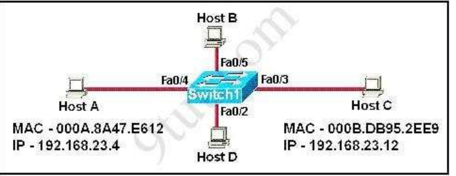 Refer To The Exhibit The Network Administrator That Has The
