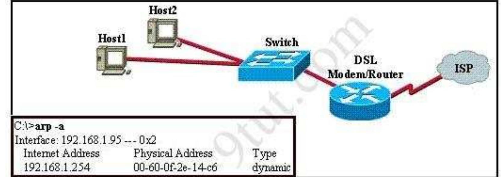 Refer To The Exhibit The Network Administrator That Has The