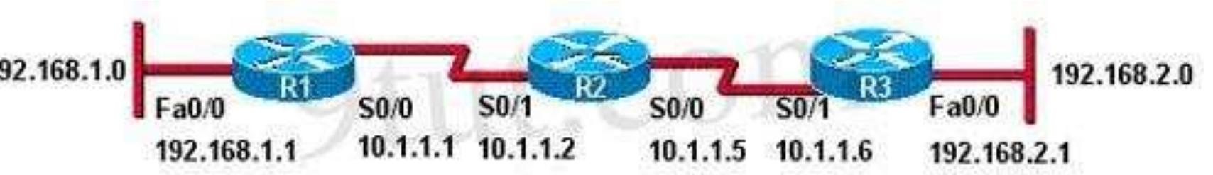 Refer to the exhibit. the network administrator that has the