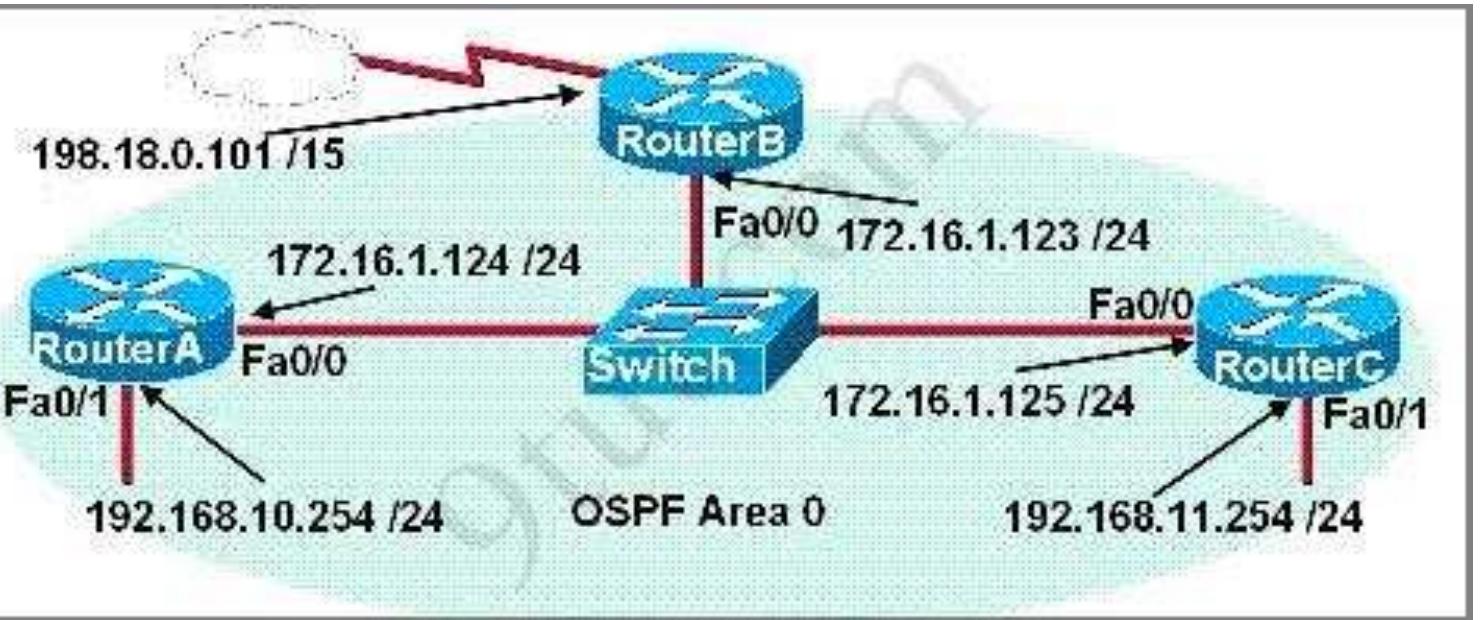 Refer to the exhibit. the network administrator that has the