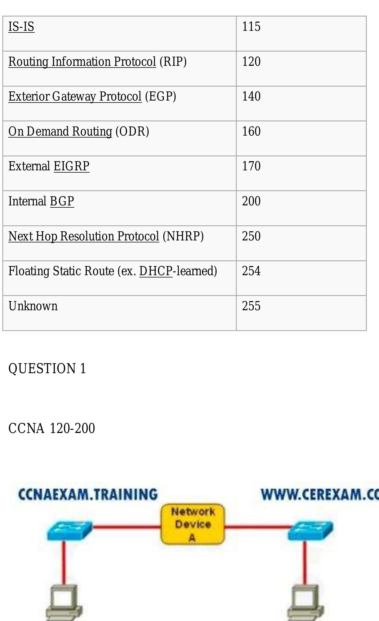 Refer To The Exhibit The Network Administrator That Has The