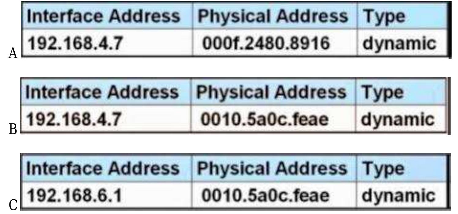 Refer To The Exhibit The Network Administrator That Has The