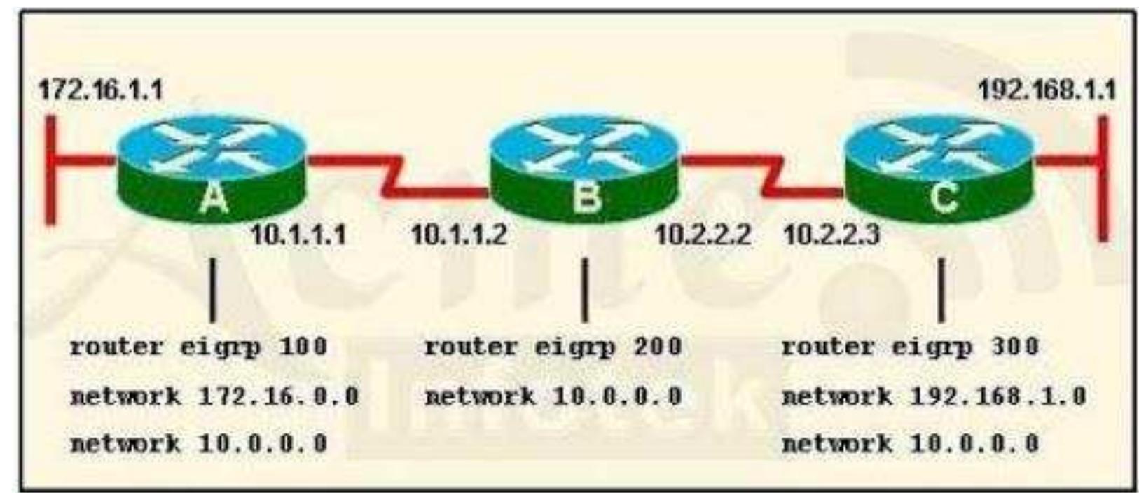 Refer to the exhibit. the network administrator that has the