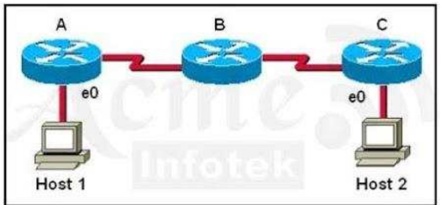 Refer to the exhibit. the network administrator that has the