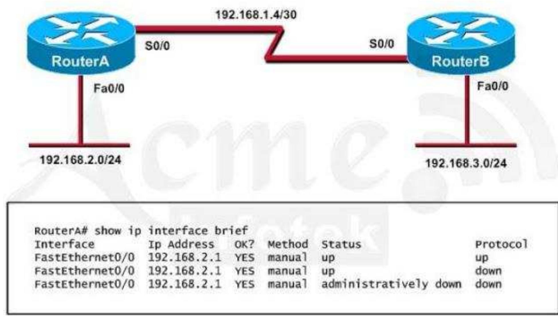Refer to the exhibit. the network administrator that has the