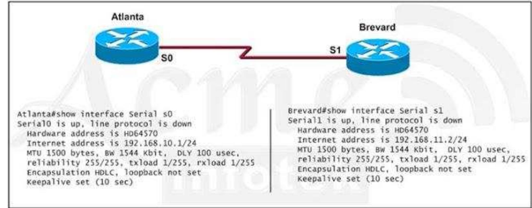 Figure 29 - CCNA – OSI Model Questions