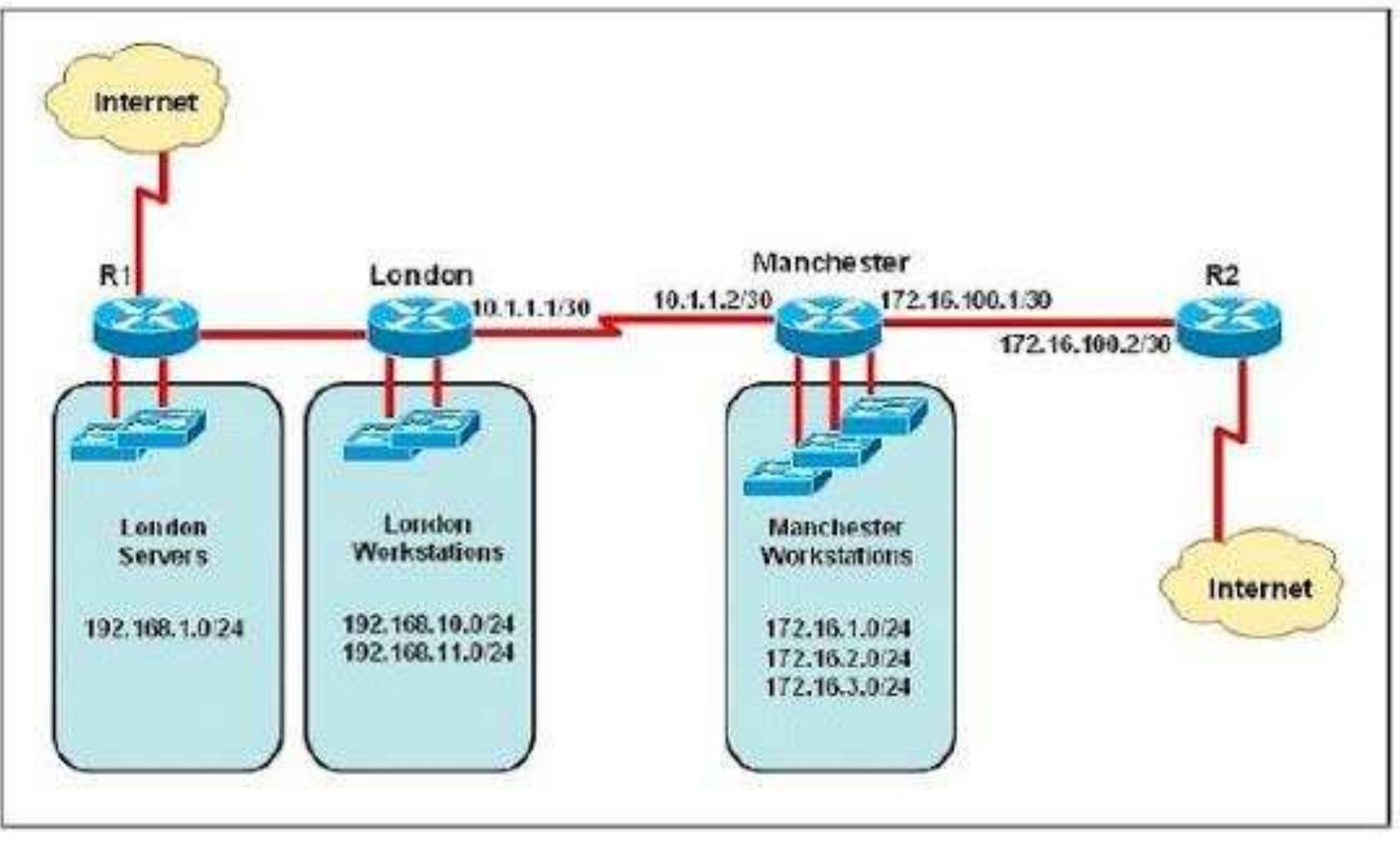Refer To The Exhibit The Network Administrator That Has The