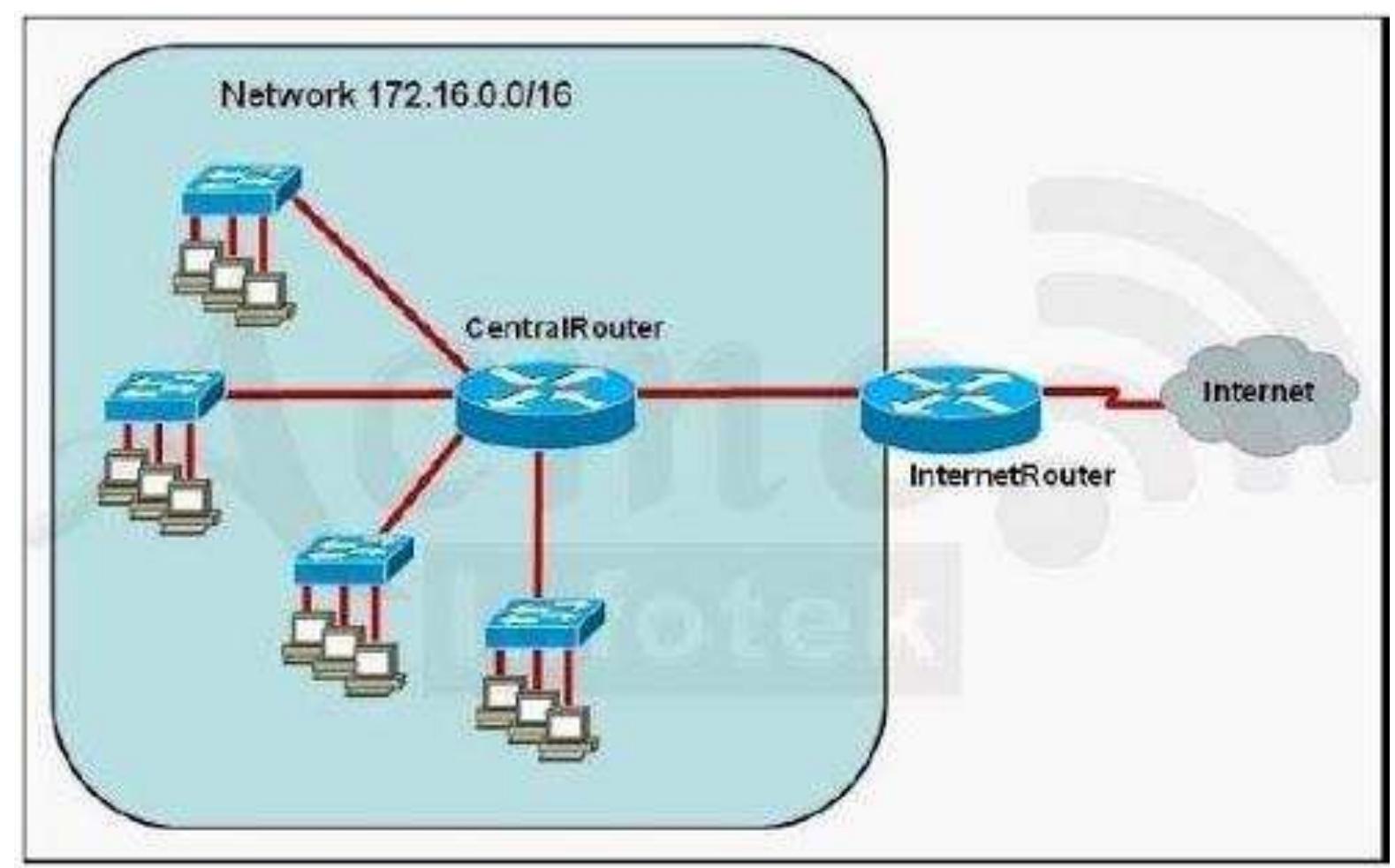 Refer To The Exhibit The Network Administrator That Has The