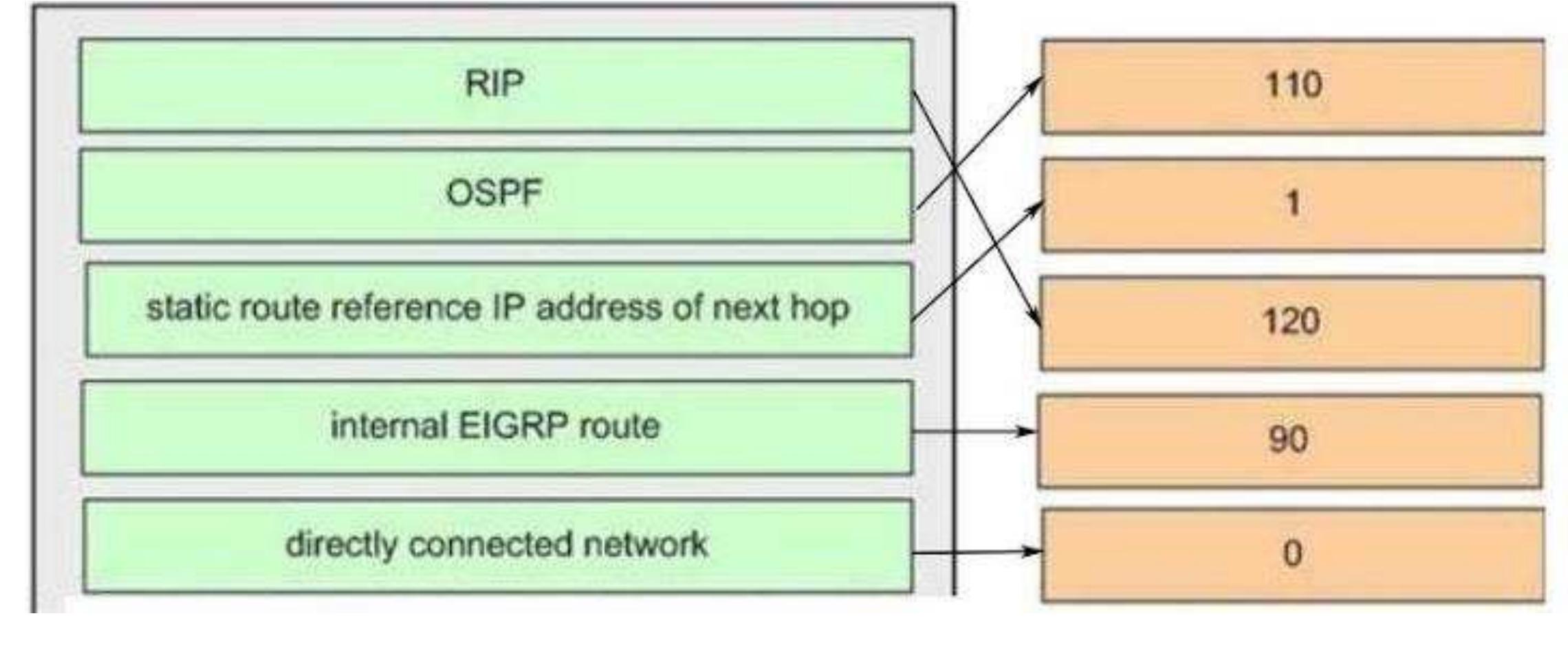 Refer To The Exhibit The Network Administrator That Has The
