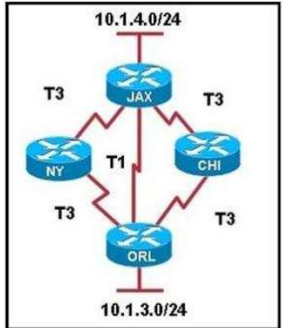 Refer to the exhibit. the network administrator that has the