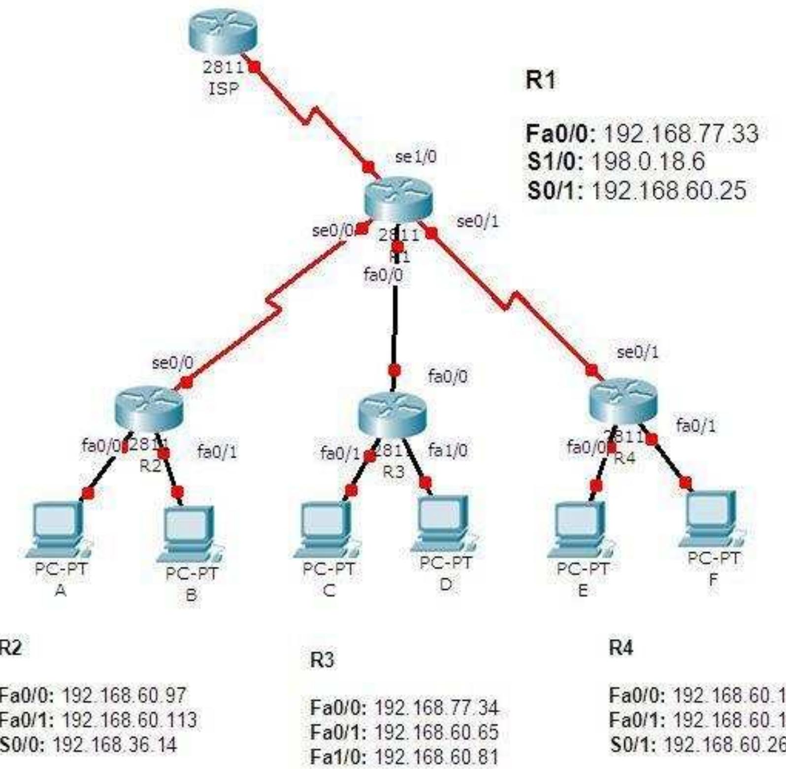 Refer to the exhibit. the network administrator that has the