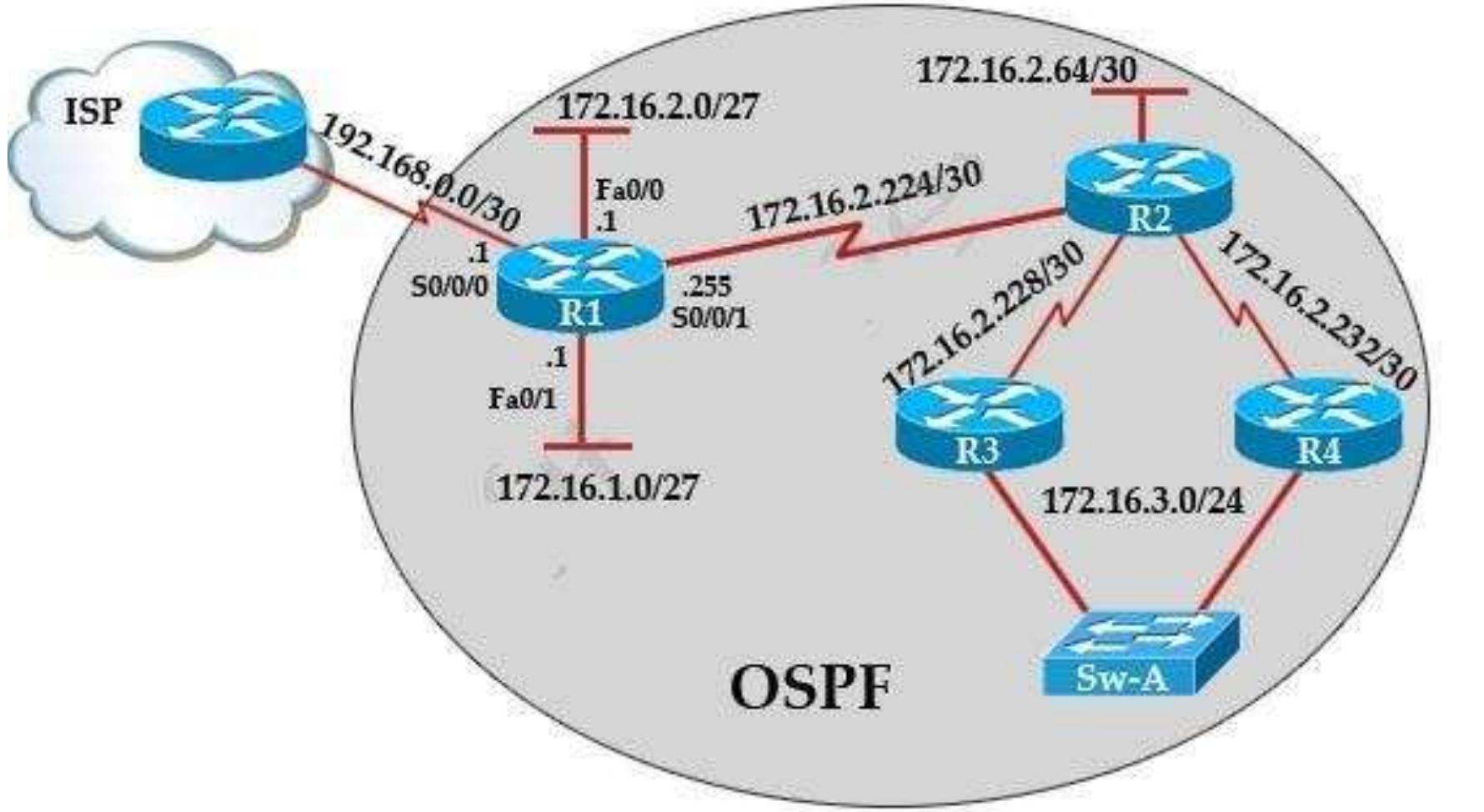 Figure 39 - from CCNA – OSI Model Questions