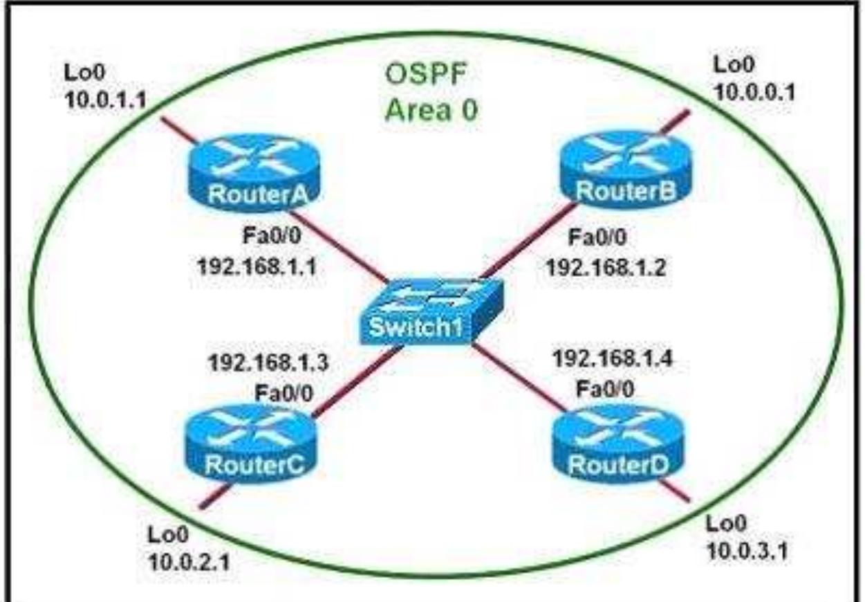 Refer To The Exhibit The Network Administrator That Has The