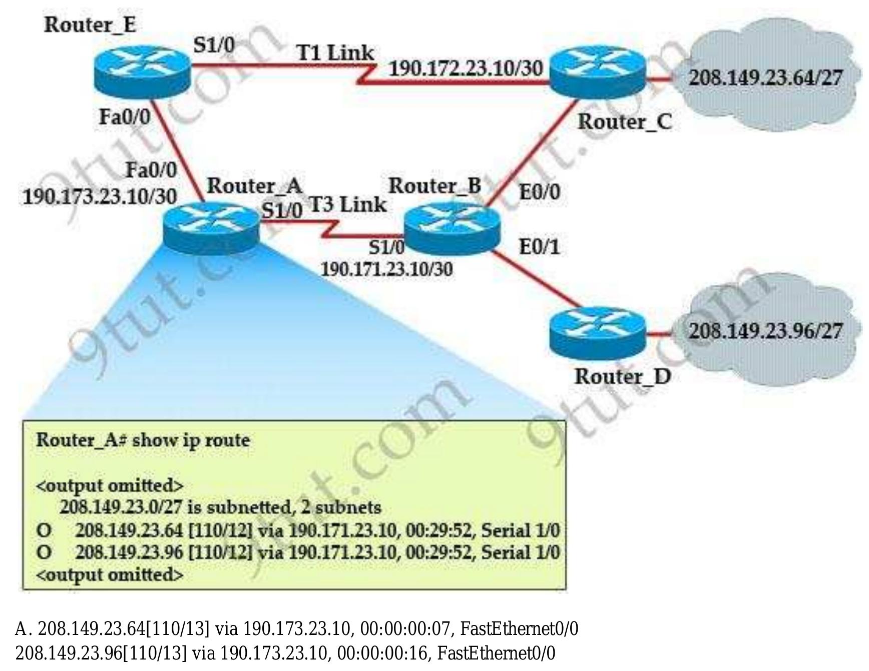 Refer To The Exhibit The Network Administrator That Has The