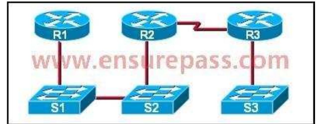 Figure 55 - CCNA – OSI Model Questions